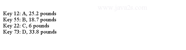 C Tutorial C Enumerable ToDictionary IEnumerable Func