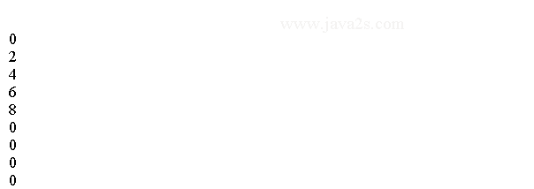 C Tutorial Copy Sortedset To An Array Starting At The Specified Array Index In Csharp