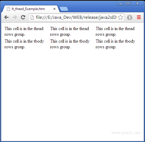 Html Css