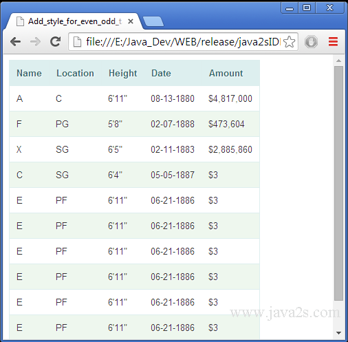 Add style for even/odd table row in HTML and CSS Add style for even/odd table row in HTML and CSS