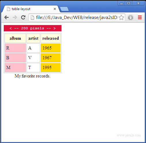 Set style per table column in HTML and CSS