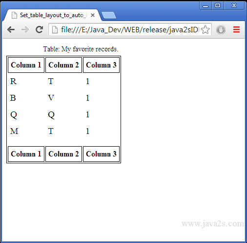 Set Table Layout To Auto In HTML And CSS