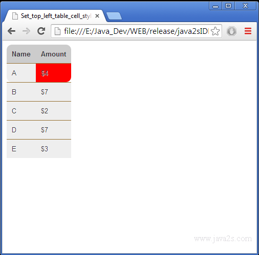 Set Top Left Table Cell Style In HTML And CSS