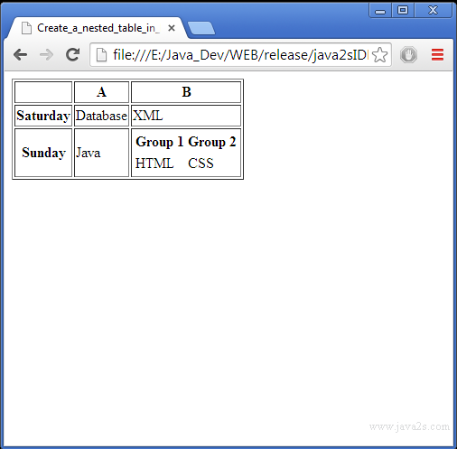 Create a nested table in HTML and CSS Create a nested table in HTML and CSS