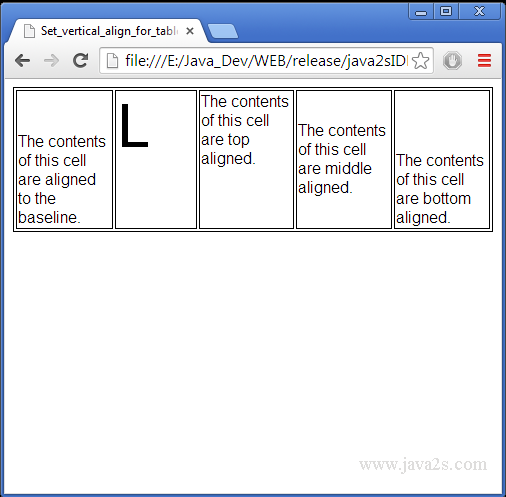 Set vertical align for table cells in HTML and CSS Set vertical align for table cells in HTML and CSS