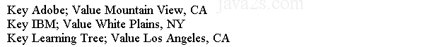 Java Map Key And Key Set