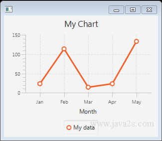 JavaFX Tutorial JavaFX LineChart