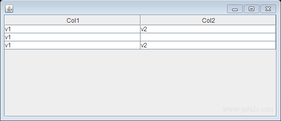 Java Tutorial Add Column And Row To A Jtable In Java