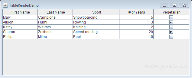 Java Tutorial Add Tool Tips To A Jtable Using A Renderer In Java