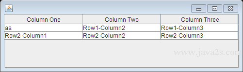 Java Tutorial Change Table Data With SetValueAt Method From JTable In