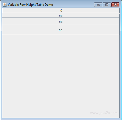 Java Tutorial Create A Jtable With Rows Of Variable Height In Java