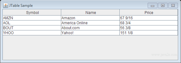 Java Tutorial Create A Jtable With Two Dimensional Array In Java