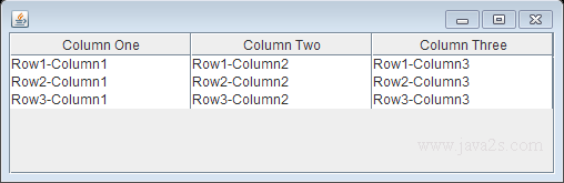 Java Tutorial Show Only Vertical Lines For Jtable In Java