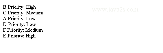 Java Collection How To Create A Queue Based On Comparator Via Priorityqueue For Messages