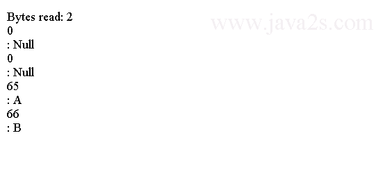 Java Tutorial Java Bytearrayinputstream Read Byte B Int Off Int