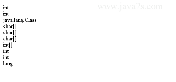 Java Reflection Java Field Gettype