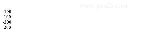 Java Format Line Up Space