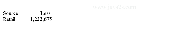 Java Format Justifying Output