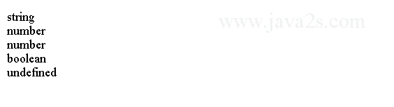 Javascript Object Oriented Design Javascript Primitive Types